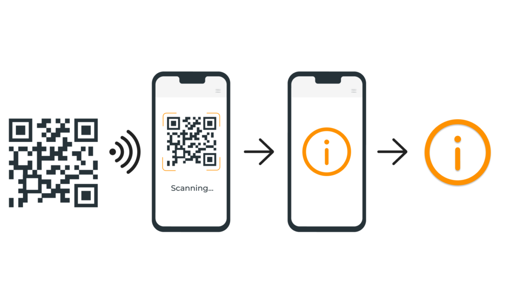 Use cases – LetzScan